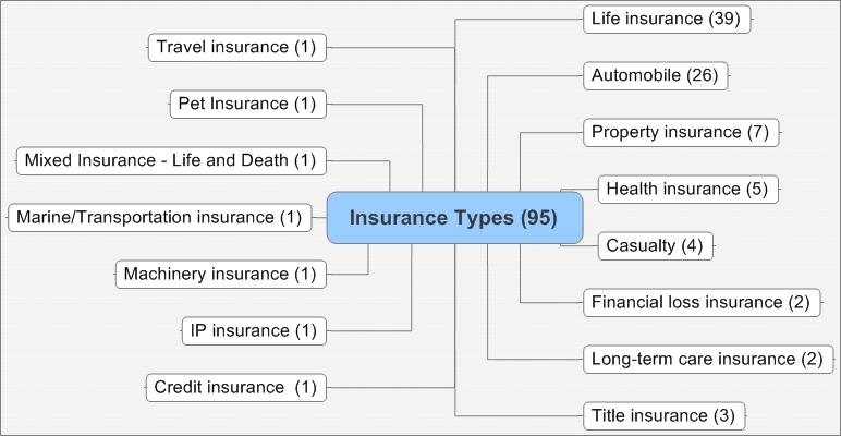 Project scope - DolceraWiki