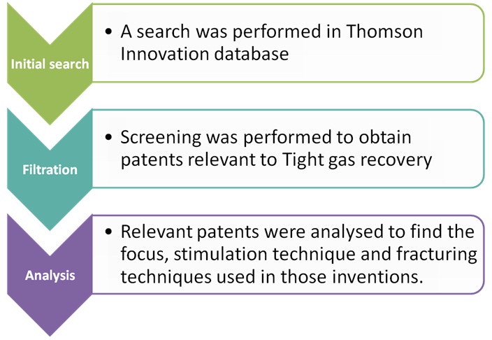 File Process flow Steps For Patent Analysis jpg DolceraWiki