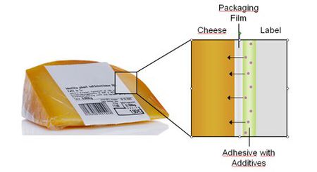 Pressure sensitive adhesives in packaging - DolceraWiki