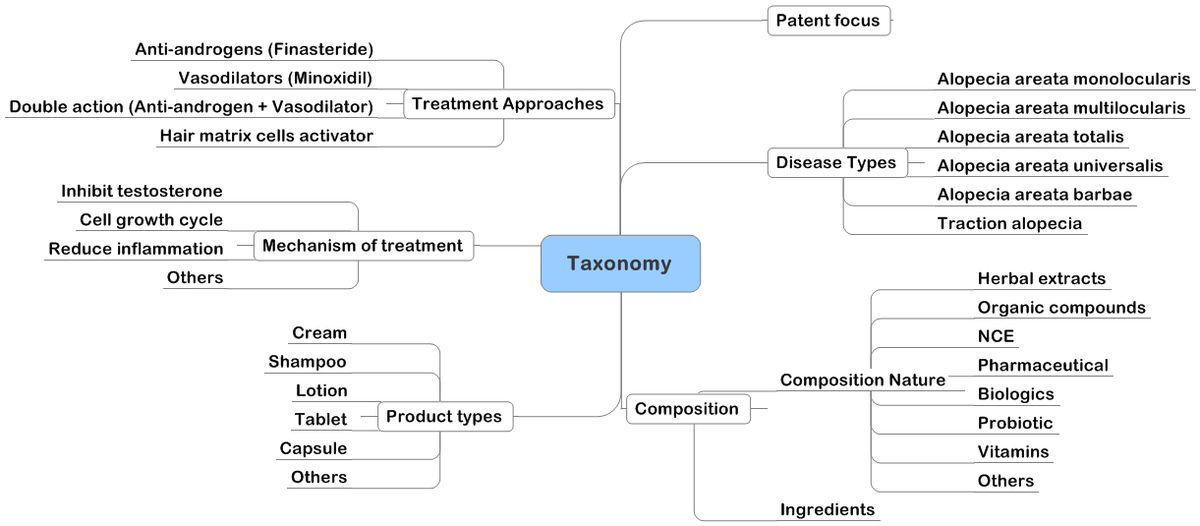 File:Taxonomy.jpeg - DolceraWiki