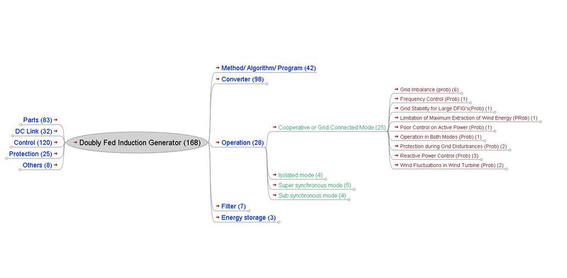 File:Windenergyanalysis.jpg - DolceraWiki