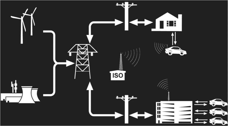 A market study on Hybrid vehicles and the concept of V2G - DolceraWiki